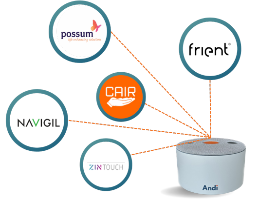 Care Sector digital interoperability technology